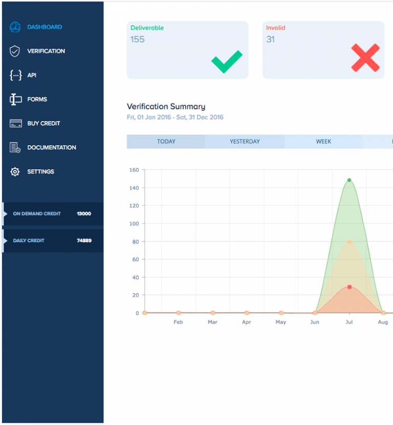 Dashboard_validation - NewsletterSoft